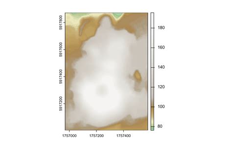 Gradient Scales For Representing Hypsometry And Bathymetry — Scalehypso • Tidyterra