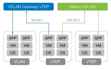 VXLAN And The BIG IP Platform