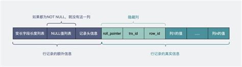 mysql的varchar字段最大长度真是 吗 电子工程专辑