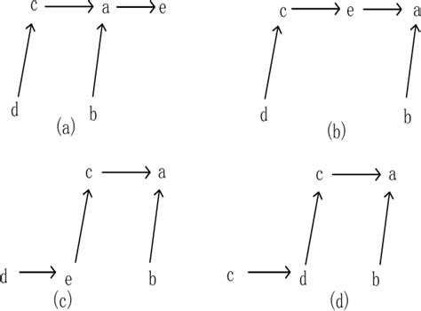 Figure 1 From Design Of Median Filtering System Based On Fpga For Large