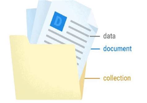 Collection In Cloud Firestore Download Scientific Diagram