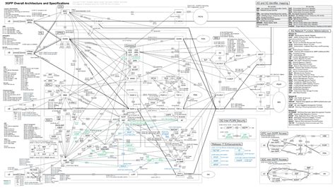 3gpp Explainer 2025 Mobile Network Standards And Security