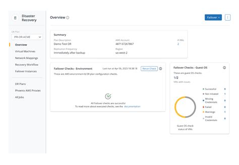 Disaster Recovery Druva