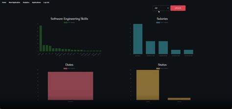 Oskar Papaj On Linkedin Datavisualization Flask Pandas Chartjs Webdevelopment
