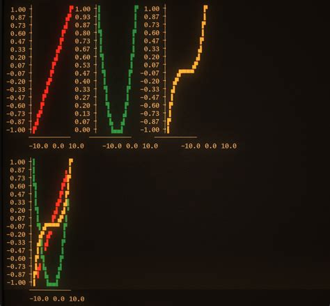 Plotting In The Terminal Olis Blog