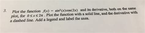 Solved Plot The Function F X Sin 2 X Cos 2x And Its