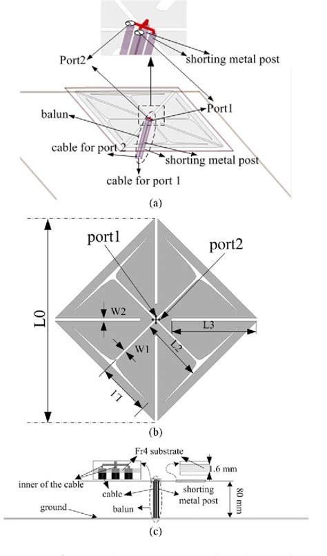 Figure 1 From Low Profile Wideband Dual Polarized Antenna With High