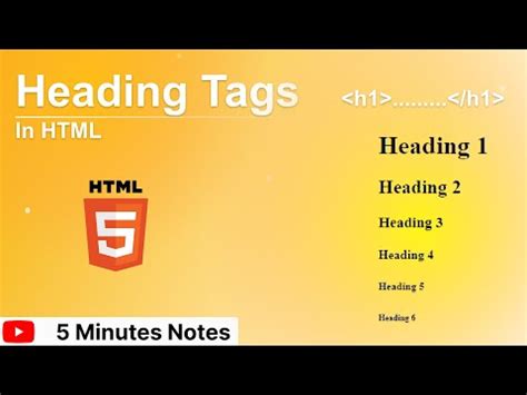 What Is Html Heading Tags Beginners Minutes Notes