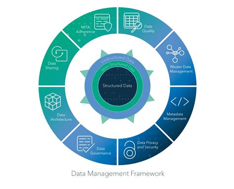 Data Framework