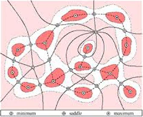 Figure 1 From Eigenfunctions And Nodal Sets Semantic Scholar