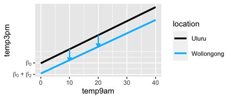 Chapter 11 Extending The Normal Regression Model Bayes Rules An