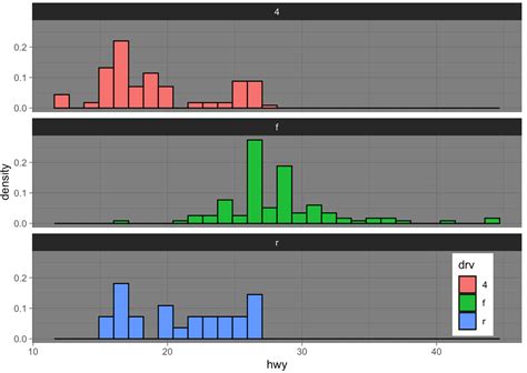Mathcosc 3570 Spring 2025 Homework 2 Data Visualization And Data