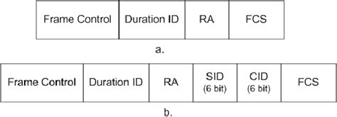 Figure 1 From Rate Adaptation Algorithm For Multicast Communication In Tactical Networks