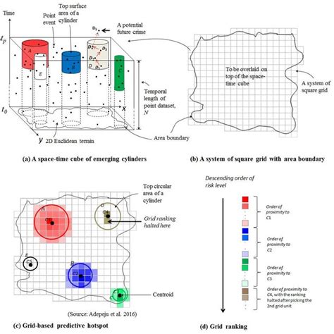 The Process Of Modelling A Predictive Hotspot Map Using The Pstss Download Scientific Diagram