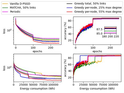 Low Depth Spatial Tree Algorithms Ai Research Paper Details