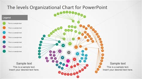 circular organizational chart template for powerpoint slidemodel