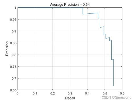 基于深度学习神经网络的汽车检测算法matlab仿真深度学习在自动驾驶中的体现及matlab仿真 Csdn博客