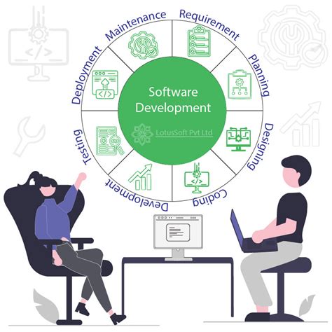 Top Software Design And Development Services In Nepal