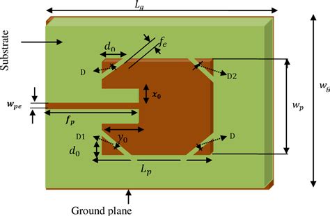 Figure 1 From Design Of A Frequency Reconfigurable Rectangular Patch Antenna For 2 4 Ghz Wi Fi