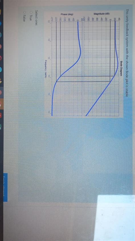 Solved This Unity Feedback System With The Shown Bode Plot Chegg