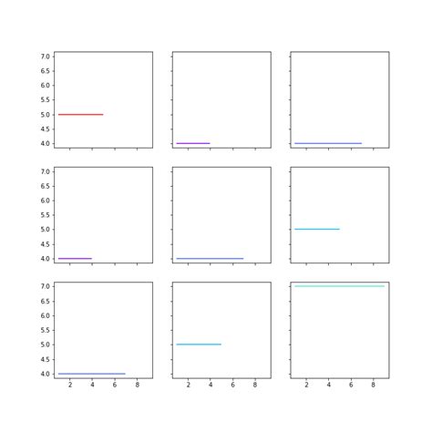 Python Plot Horizontal Lines In Subplots Stack Overflow