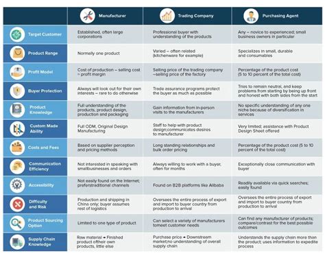 Bassel Mahmoud On Linkedin Manufacture Purchase Trading Import