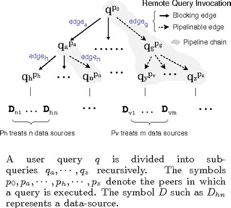 Figure 1 From Xbirdd Distributed And Parallel Xquery Processing Using
