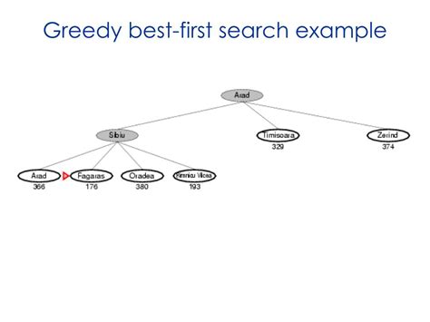 Ppt Informed Search Algorithms Powerpoint Presentation Free Download