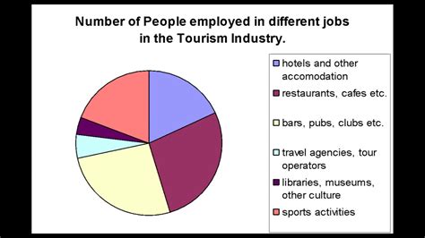 Graphs For Gcse Geography Youtube