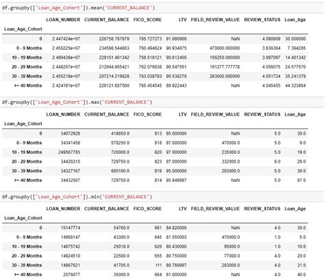 GitHub NehalTaya Loan Data Analysis Numpy Pandas Seaborn Matplotlib Using Loan Data To Create