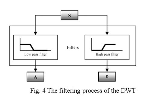 Figure 1 From Eeg Waves Classifier Using Wavelet Transform And Fourier