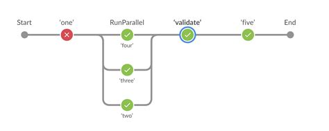 Jenkins How To Run Pipeline Irrespective Of Stage Failure And Capture