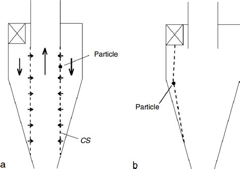 figure 1 1 from superstructure optimization of multiple cyclone arrangements using mixed integer