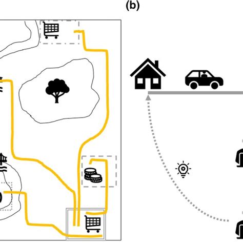 Illustration Of Inference On Trajectory Data And Equivalence Areas A
