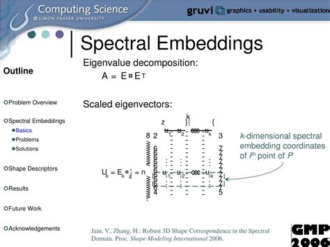 Ppt Shape Based Retrieval Of Articulated 3d Models Using Spectral Embedding Powerpoint