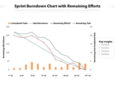 Sprint Burndown Chart With Remaining Efforts Powerpoint Slides Diagrams Themes For Ppt