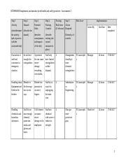 SITXWH003 Implement And Monitor Work Health And Safety Practies 2 Docx SITXWHS003 Implement