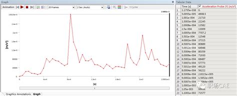 Workbench应力应变曲线workbench跌落分析weixin39636645的博客 Csdn博客