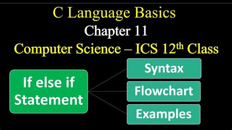 if else if statement in c language c language tutorial for beginners basics of c language youtube