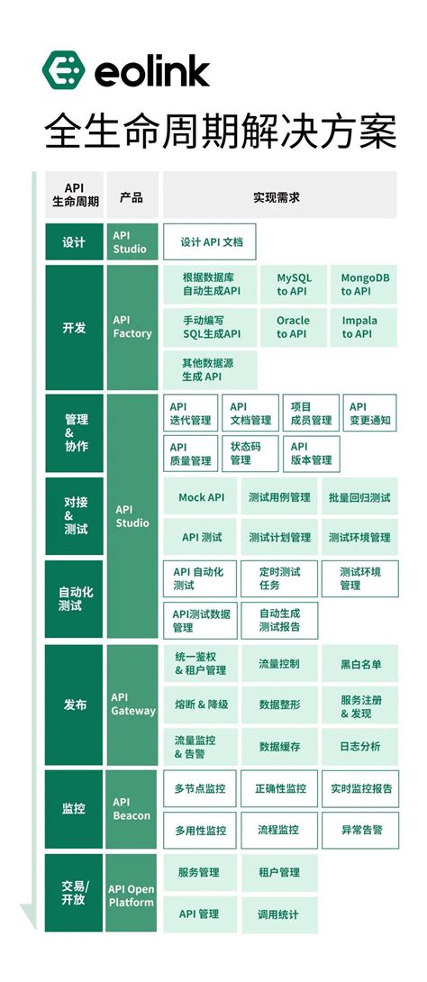 国产 Api 神器： Eolink ！！！ 知乎