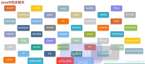 Java基础概念 Csdn博客 Java基础概念 Csdn博客