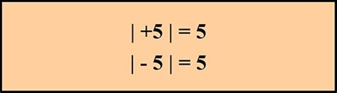 Método Java Math abs