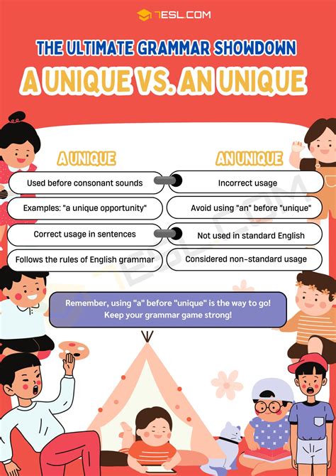 A Unique Vs An Unique Common Mistakes Explained • 7esl