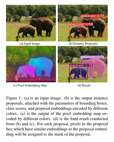 Embedmask Embedmask Embedding Coupling For One Stage Instance Segmentation Csdn博客