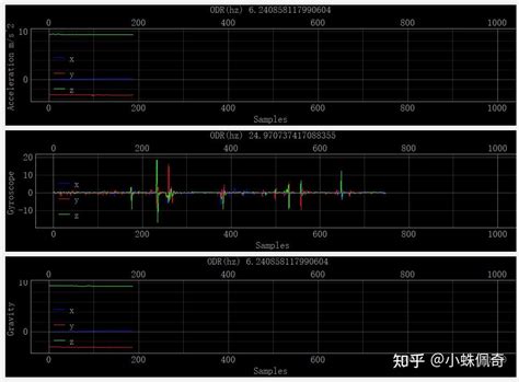 利用pyqtgraph实时plot传感器数据 知乎