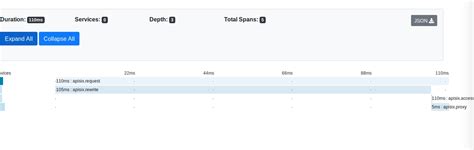 Zipkin Apache Apisix® Cloud Native Api Gateway