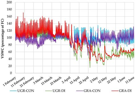 Mdpi Horticulturae On Linkedin Pepper Academic Publishing Mdpi Horticulture Science