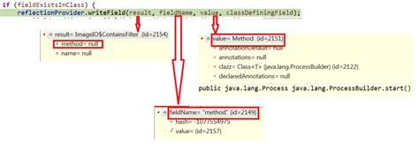 Apache Struts At Rest Analyzing Remote Code Execution Vulnerability