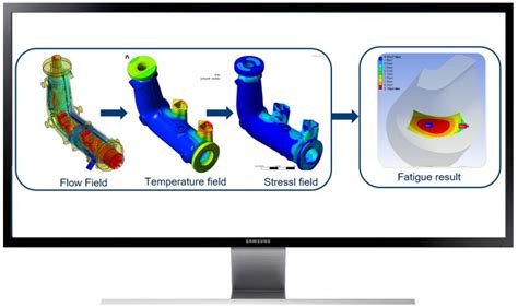 Fluid Thermal Structure Fatigue Simulation Erke Wang