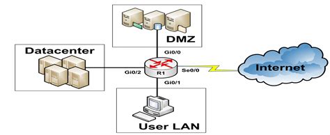 Cisco Firewall Howtonetwork Com